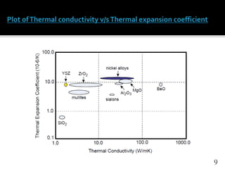 Thermal barrier coatings (TBC) | PPTX