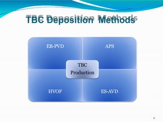 Thermal barrier coating seminar | PPTX