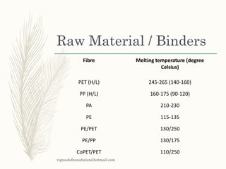 Thermal bonding technique by Vignesh Dhanabalan | PPTX
