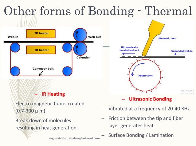 Thermal bonding technique by Vignesh Dhanabalan | PPTX