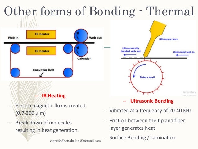 Thermal bonding technique by Vignesh Dhanabalan