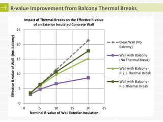 Thermal bridges in concrete construction solutions to address energy ...