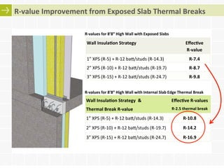 Thermal bridges in concrete construction solutions to address energy ...