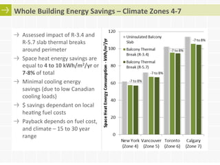 Thermal bridges in concrete construction solutions to address energy ...