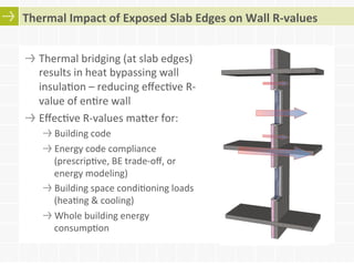 Thermal bridges in concrete construction solutions to address energy ...