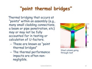 THERMAL BRIDGING | PDF