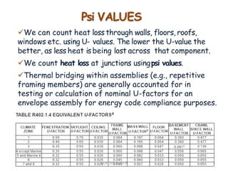 THERMAL BRIDGING | PDF