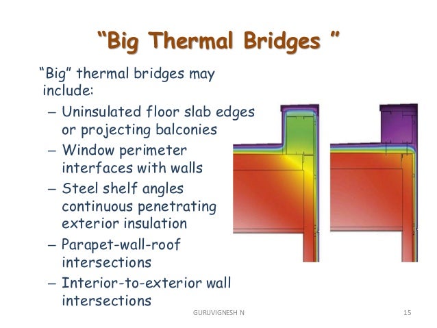 THERMAL BRIDGING