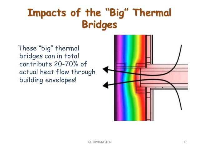 THERMAL BRIDGING