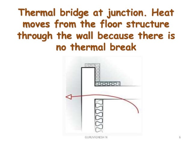 THERMAL BRIDGING