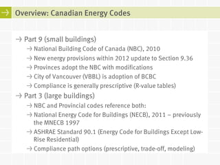 Thermal Bridging of Masonry Veneer Claddings and Energy Code Compliance ...