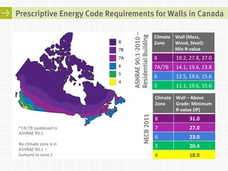 Thermal Bridging of Masonry Veneer Claddings and Energy Code Compliance ...