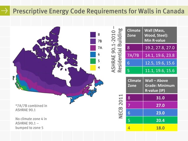 Thermal Bridging of Masonry Veneer Claddings and Energy Code Compliance ...