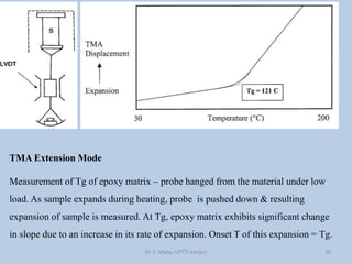 Thermal characterization | PPT