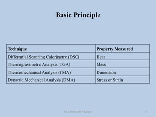 Thermal characterization | PPT