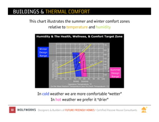 Thermal Comfort | PDF
