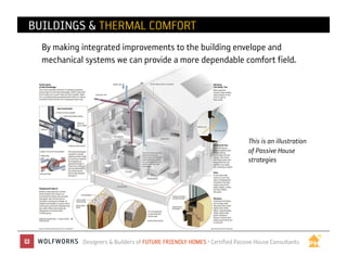 Thermal Comfort | PDF
