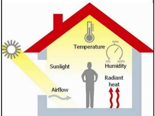 THERMAL COMFORT.pptx