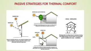 THERMAL COMFORT IN ARCHITECTURE EDUCATION | PPTX