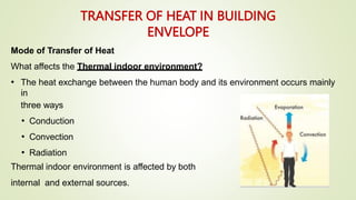 THERMAL COMFORT IN ARCHITECTURE EDUCATION | PPTX