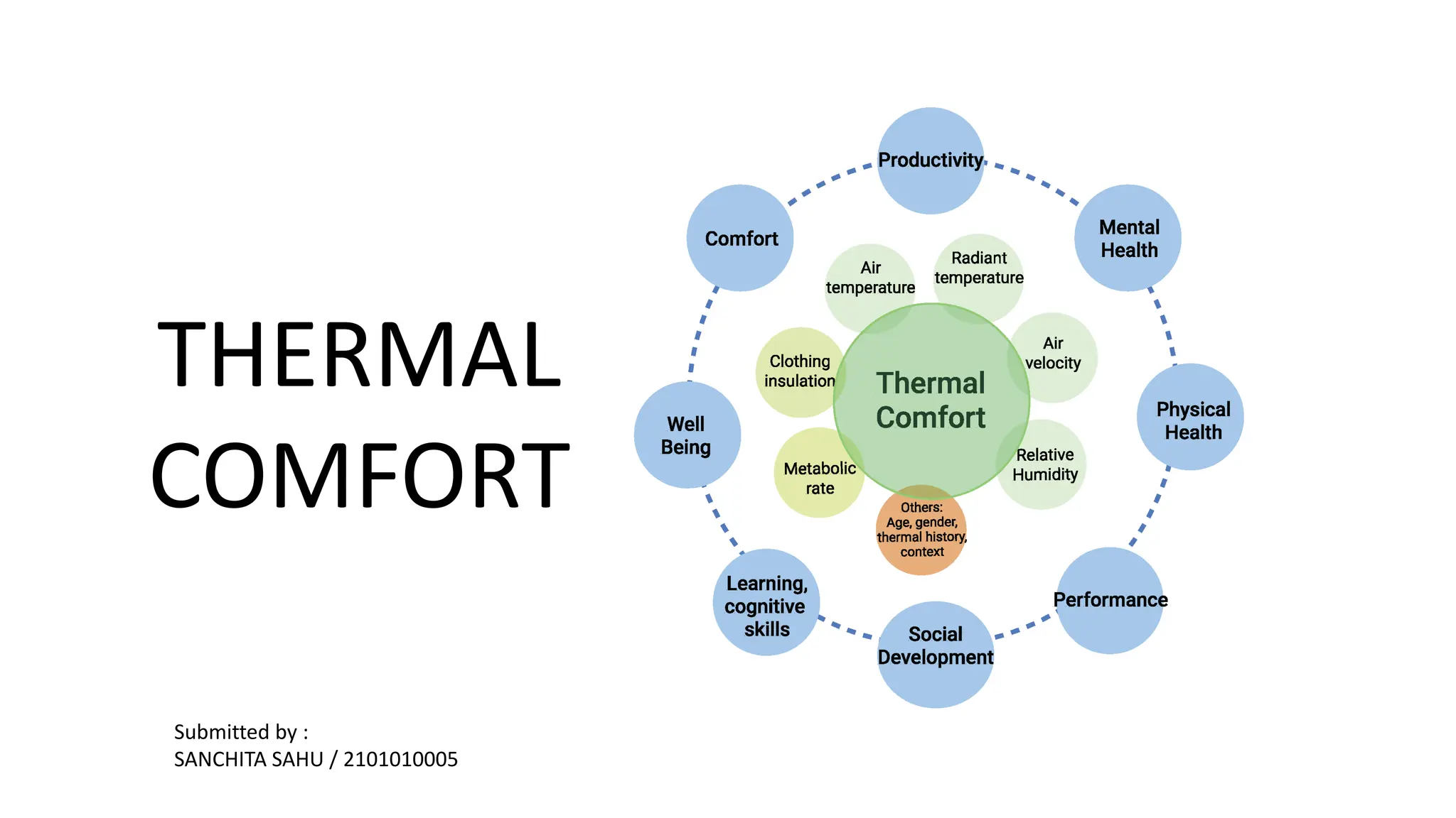 THERMAL COMFORT IN BUILT ENVIRONMENT.pptx