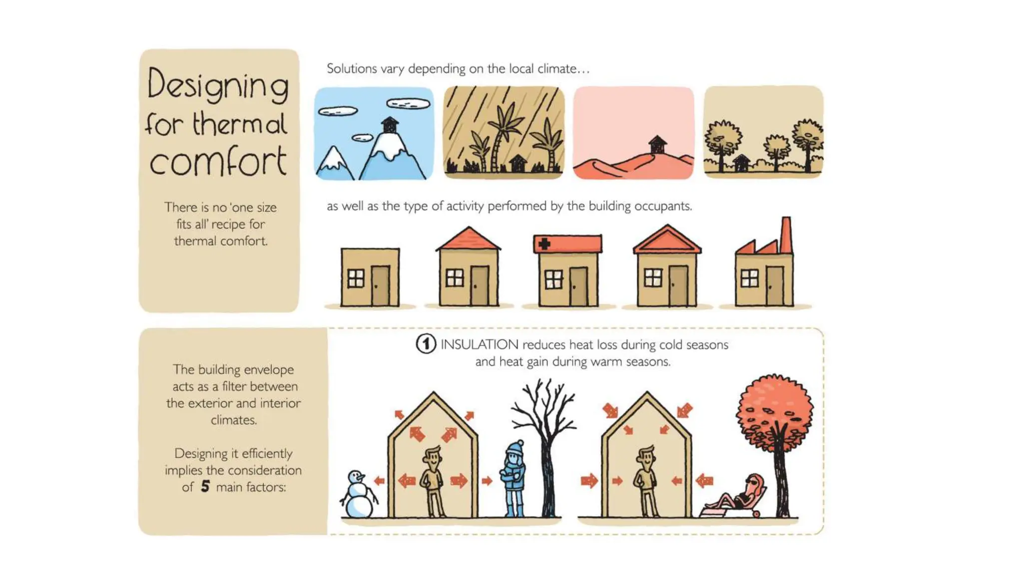 THERMAL COMFORT IN BUILT ENVIRONMENT.pptx