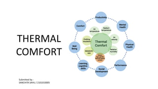 THERMAL COMFORT IN BUILT ENVIRONMENT.pptx