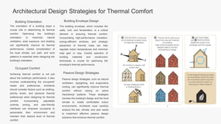 THERMAL COMFORT IN BUILT ENVIRONMENT.pptx