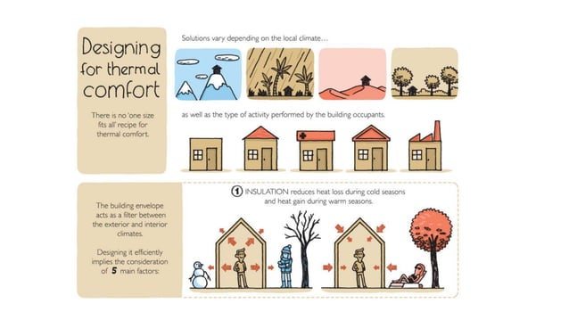 THERMAL COMFORT IN BUILT ENVIRONMENT.pptx