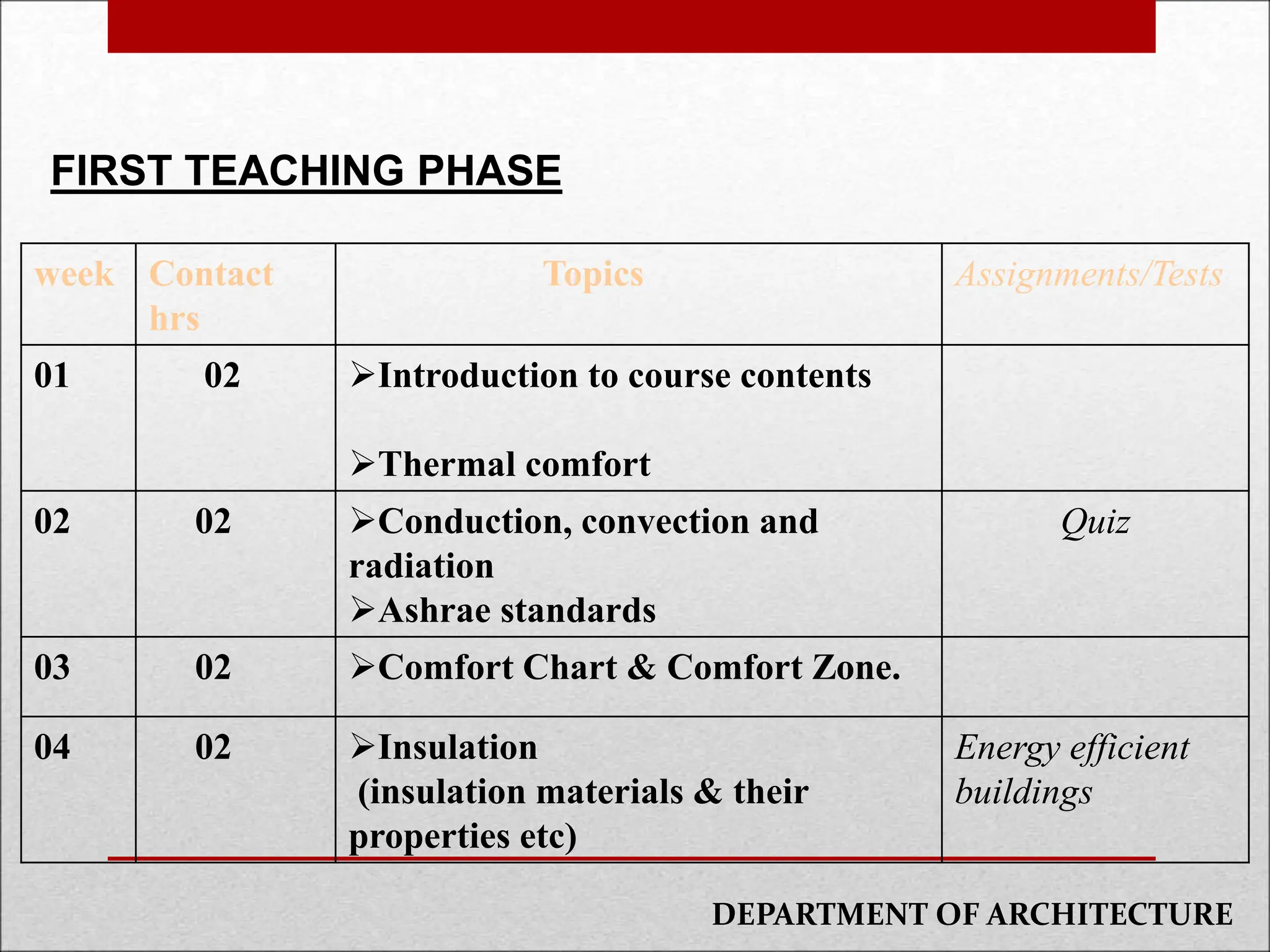 thermal comfort.ppt..................................... | PPT