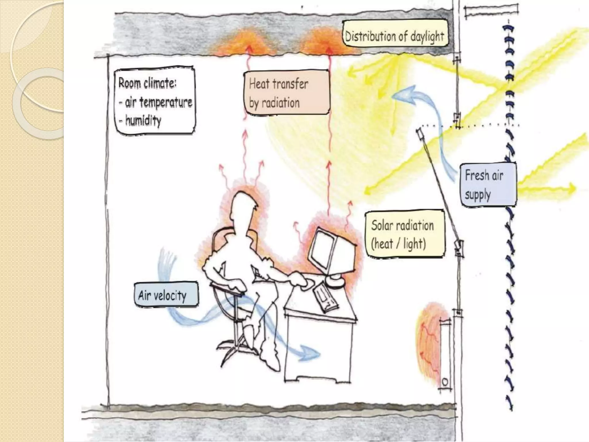 Thermal comfort and climate.pptx11 (1) | PPTX