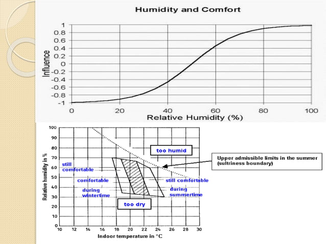 Thermal comfort and climate.pptx11 (1) | PPTX
