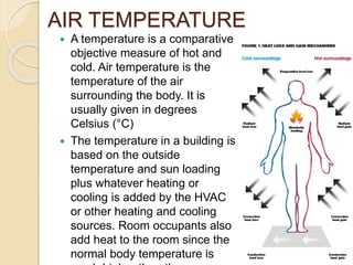 Thermal comfort and climate.pptx11 (1) | PPTX