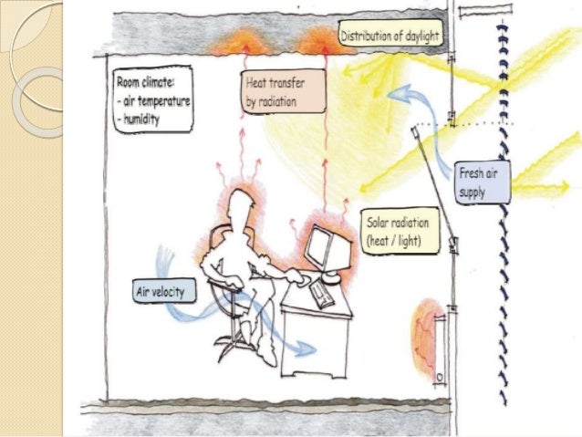 Thermal comfort and climate.pptx11 (1)