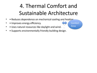 Thermal Comfort in Architecture: Concepts, Factors, and Sustainable ...