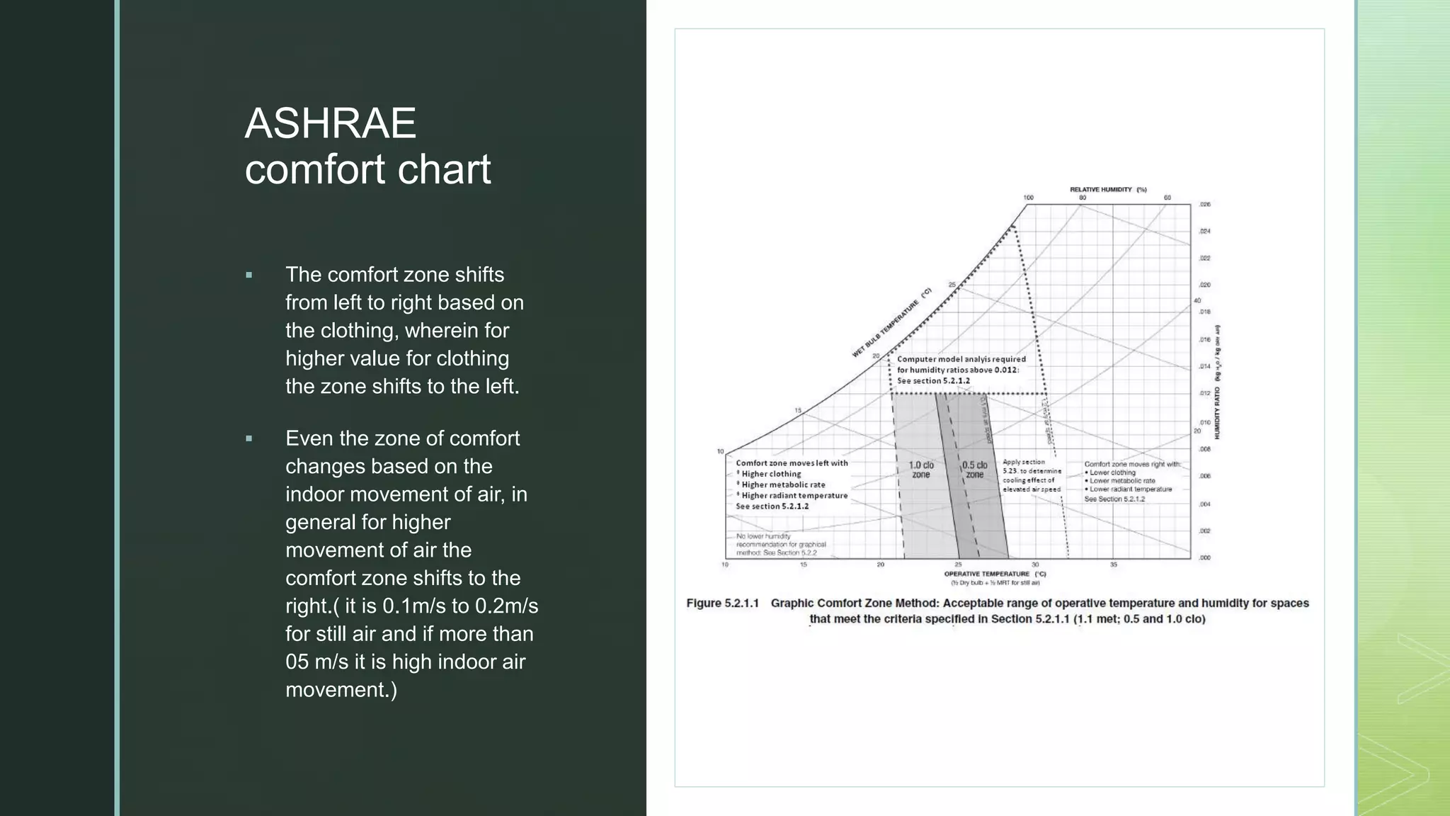 Thermal comfort in buildings | PPTX