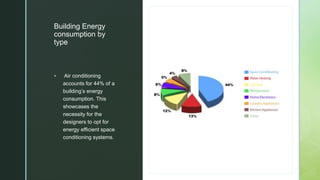 Thermal comfort in buildings | PPTX
