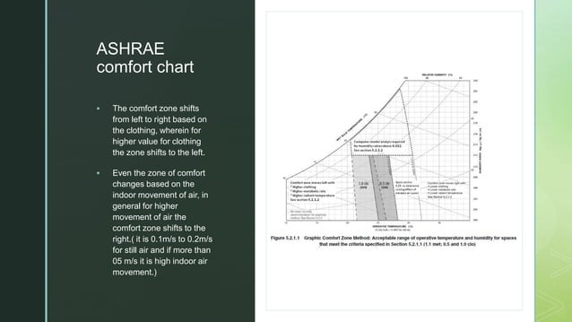 Thermal comfort in buildings | PPTX | Indoor Environmental Quality ...