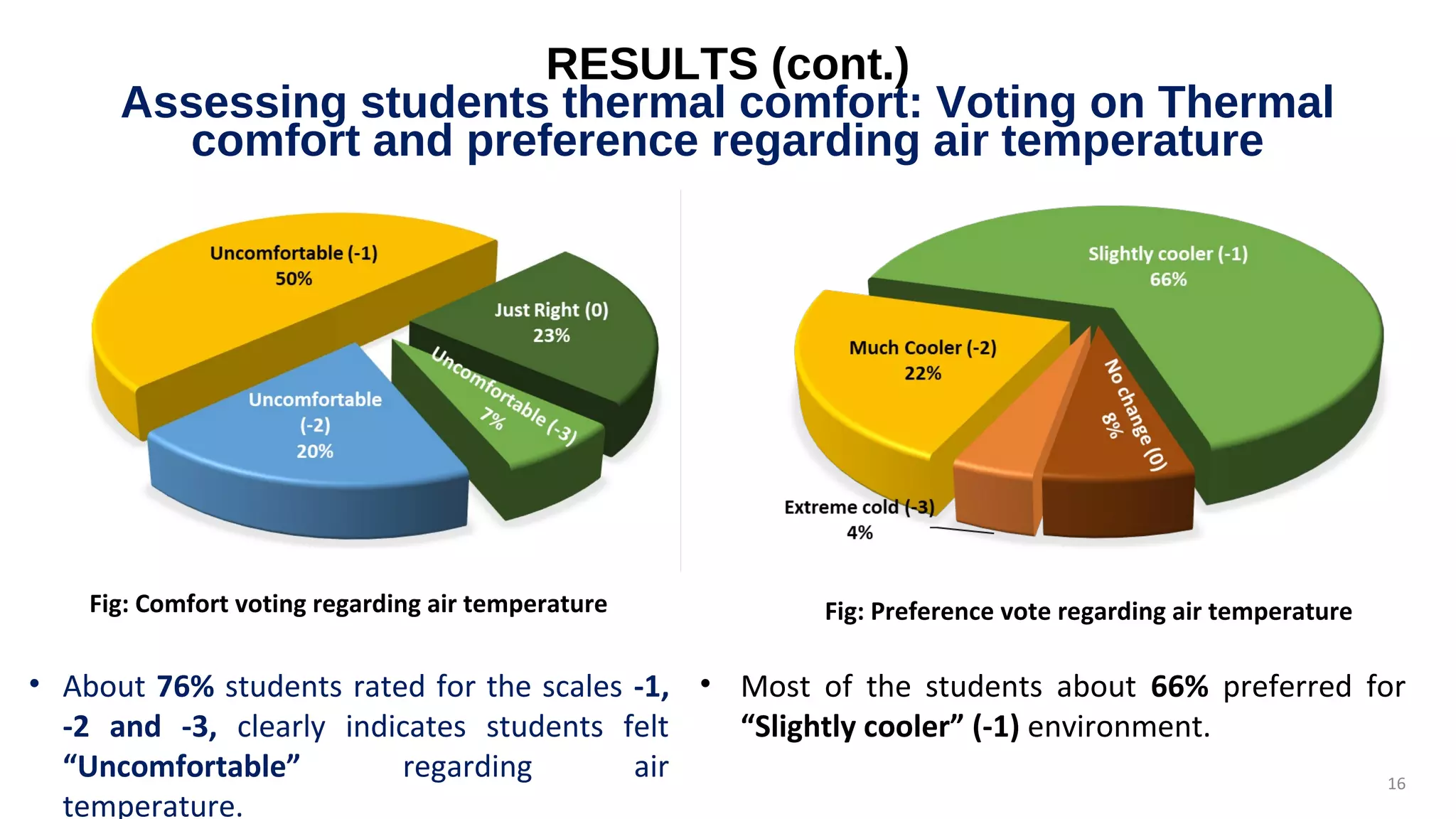 Thermal comfort in naturally ventilated classroom a study on Bangladesh ...
