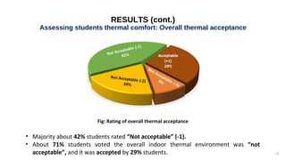 Thermal comfort in naturally ventilated classroom a study on Bangladesh ...