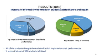 Thermal comfort in naturally ventilated classroom a study on Bangladesh ...
