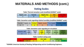 Thermal comfort in naturally ventilated classroom a study on Bangladesh ...
