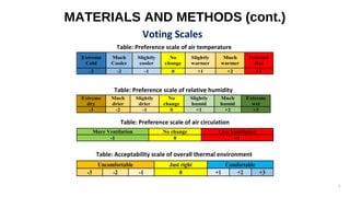 Thermal comfort in naturally ventilated classroom a study on Bangladesh ...