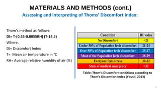 Thermal comfort in naturally ventilated classroom a study on Bangladesh ...