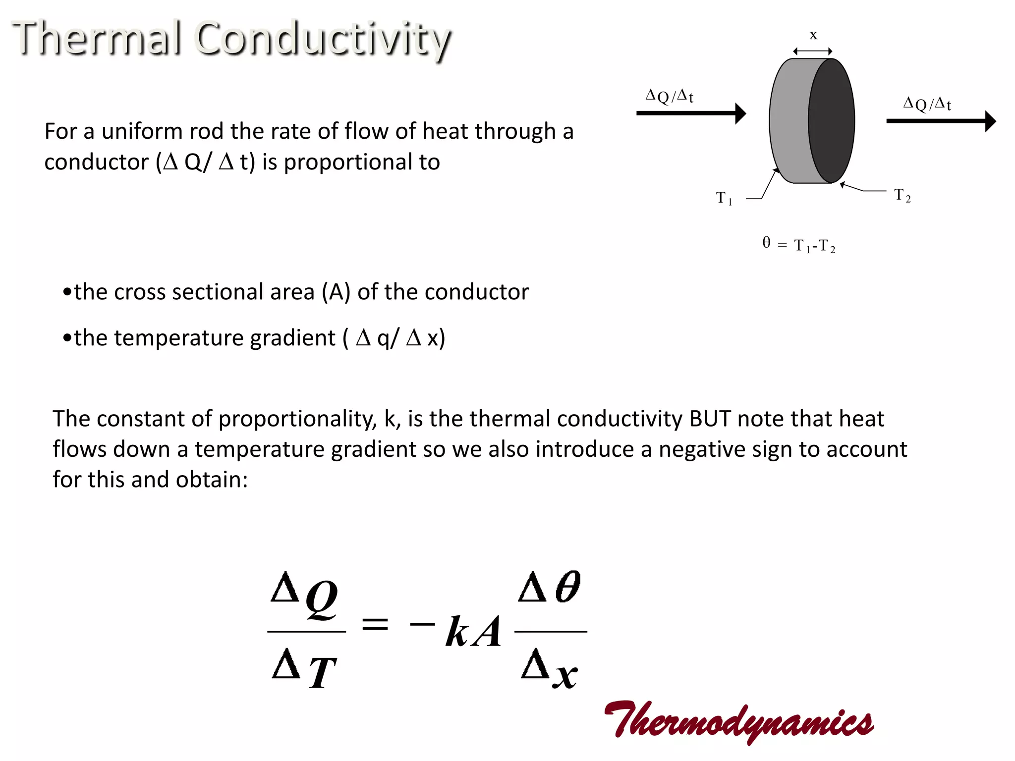 Thermal Conductivity | PPTX