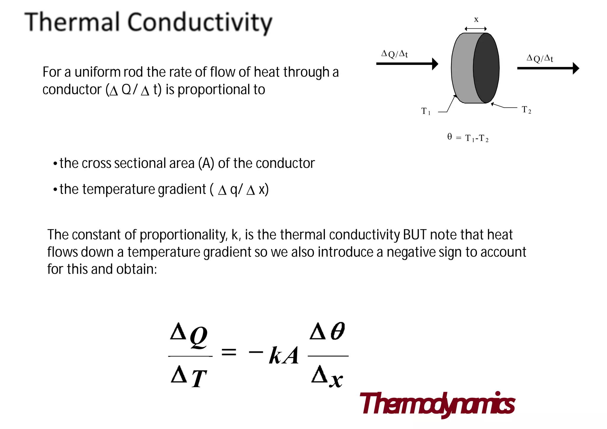 Thermal Conductivity.pdf