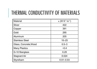 Thermal Conductivity.pdf