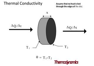Thermal Conductivity.pdf