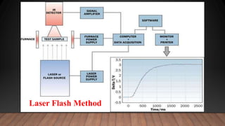 Thermal Conductivity.pptx