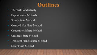 Thermal Conductivity.pptx